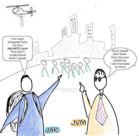 Introduction To The Java Virtual Machine Jvm Amitph