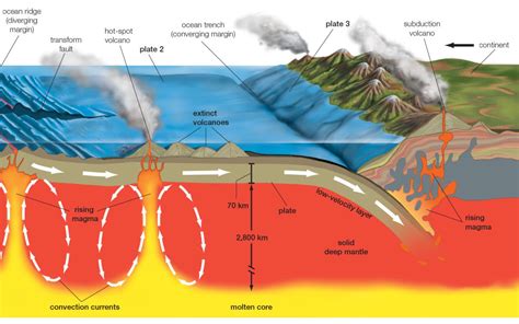 Earthquake Research Scientists Edge Closer To Understanding Tectonic Plates Movement Rnz News