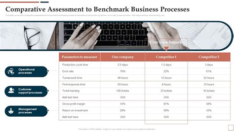 Bpr To Develop Operational Effectiveness Comparative Assessment To Benchmark Business Processes