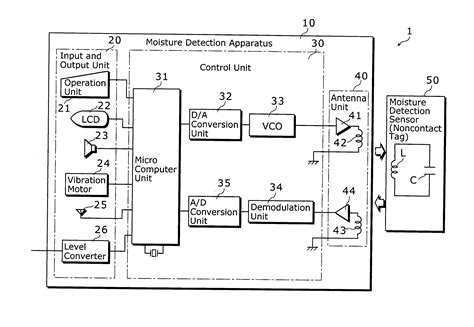 Liquid Detection Sensor Liquid Detection Apparatus And Liquid