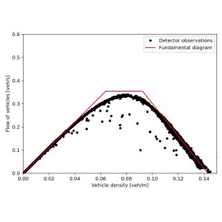 PDF Analysis Of The Impact Of Variable Speed Limits On Environmental Sustainability And