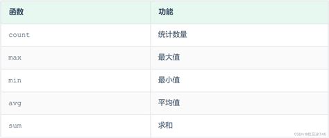 Mysql基本sql语句3（dql）sql Dql语法 Csdn博客