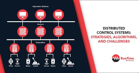 Dcs Strategies Algorithms And Challenges Runtime