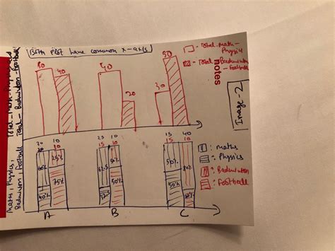Mixed Stacked And Side By Side Bar Graph In Jmp Jmp User Community