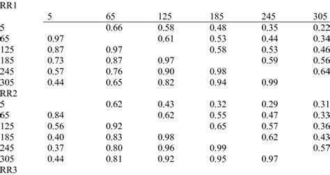 Additive Genetic Correlation Below Diagonal And Phenotypic