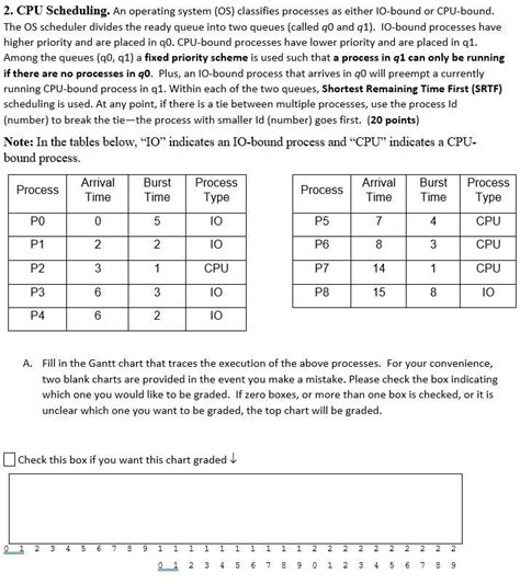 Solved 2 Cpu Scheduling An Operating System Os