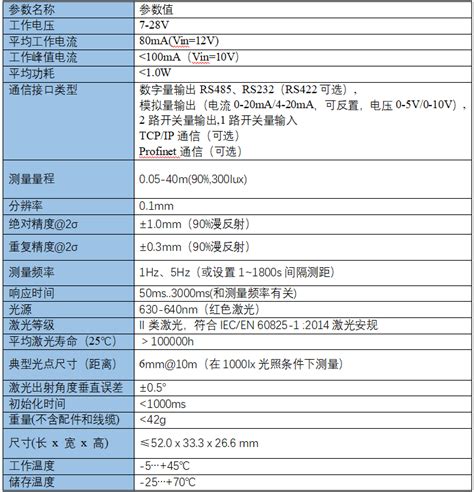 激光测距 测距传感器 高精度激光测距 工业级激光测距 激光物料计 天车防撞传感器 龙门架监测 高炉监测 堆垛机定位 行车定位