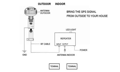 GPS Repeater Naconwireless