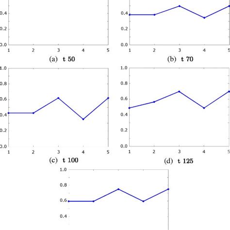 plot of accuracy for different widths of time window download