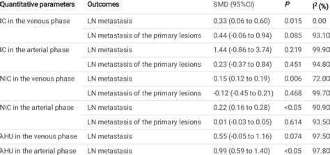 The Diagnostic Value Of Quantitative Parameters Of Dual Energy Ct For