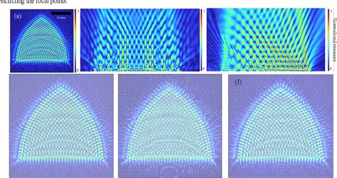 Figure 2 From Ultrasonic Transducer Encoding Intersecting Bessel Beams For Particle Patterning
