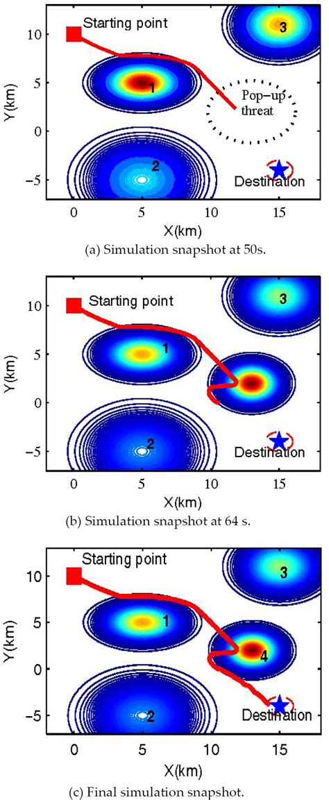 Path Planned By Intelligent Opp Algorithm Proposed In This Paper