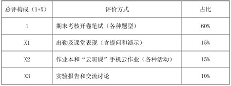 软件工程与实践 课程教学大纲的任务方法设计