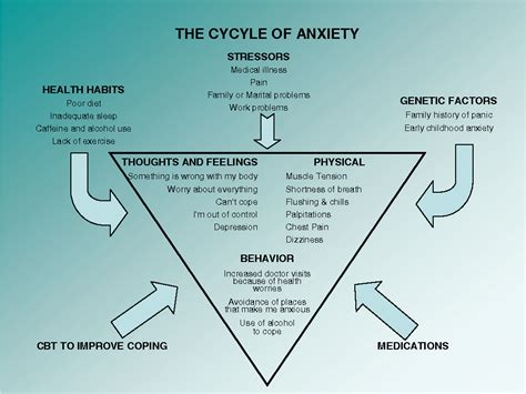Avoidant Coping Definition
