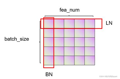 【机器学习】layernorm and batchnorm的作用以及区别 layernorm的作用 csdn博客