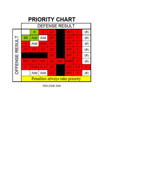 Priority Chart Pdf Priority Chart Pdf