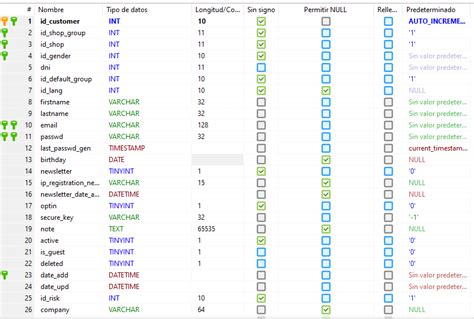 Mysql Why Insert Ignore Insert Rows With Same Primary Key Stack