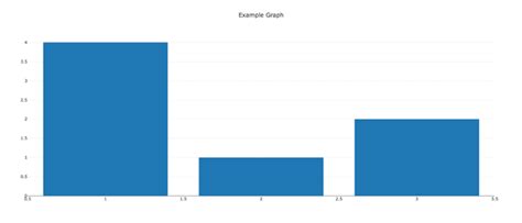 Change The Size Of Dash Graph In Python GeeksforGeeks