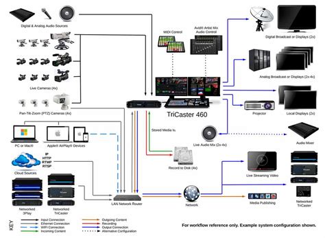 The Anatomy Of A Sound System A Comprehensive Diagram