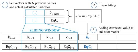 Physics Based Soh Estimation For Li Ion Cells