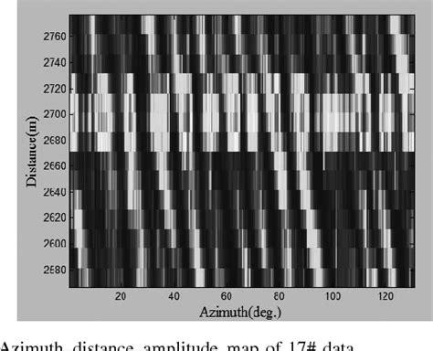 Figure 3 From Target Detection In Sea Clutter Based On Multifractal