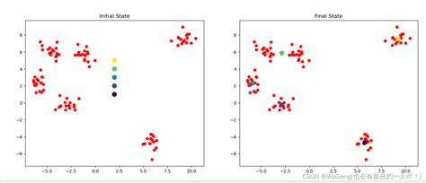 K Means算法的实现 Csdn博客