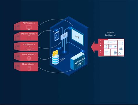 edgescan on linkedin why should you consider cybersecurity tool