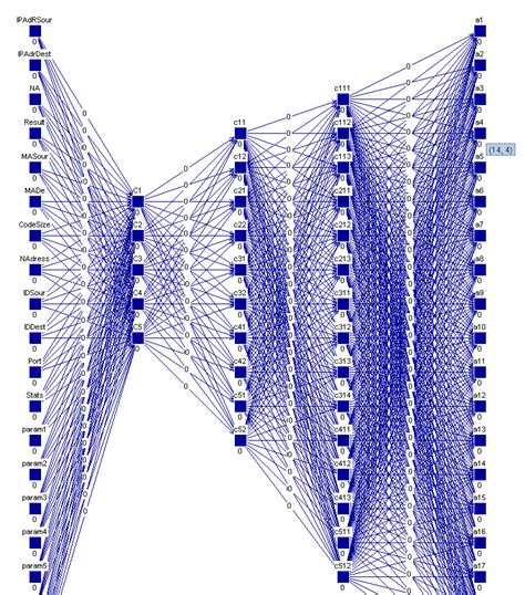 Ann For Intrusion Detection Global Archi Tecture Download Scientific Diagram