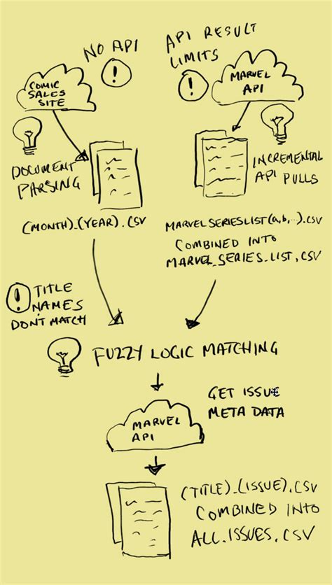 Using Python To ‘wrangle Your Messy Data