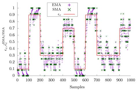 Electronics Free Full Text Ultra Low Power Wireless Sensor Networks