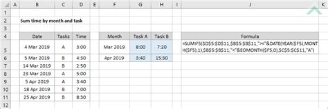 sum time by month and task excel exceldome