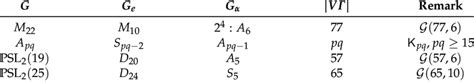 Edge Primitive Graphs Of Order As A Product Of Two Distinct Primes Download Scientific Diagram