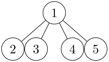 Using Graph Drawing In TikZ PGF TikZ Manual