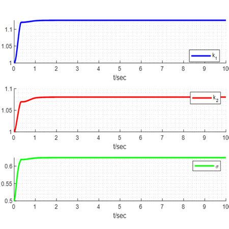 Fuzzy Model Based Sliding Mode Control of Nonlinear Descriptor Systems متلبی