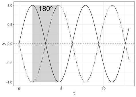 Introduction To Acoustic Phonetics Instrumental Phonetics
