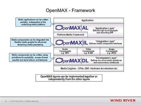 Android Multimedia Framework Overview PDF Digital Audio Computer Software And Applications