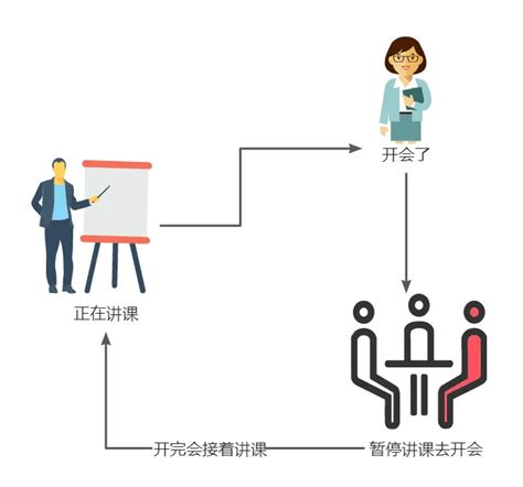 Stm32(中断系统)stm32 Isr Csdn博客 Stm32(中断系统)stm32 Isr Csdn博客