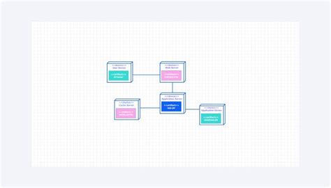 A Guide To All Types Of Uml Diagrams