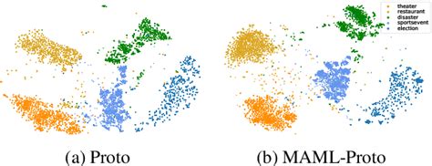 figure 4 from decomposed meta learning for few shot named entity