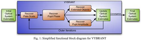 Figure 1 From Parallel Computing Architecture For Jwst Wavefront