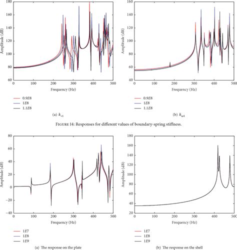 Figure 1 From Vibration Characteristics Analysis Of Cylindrical Shell