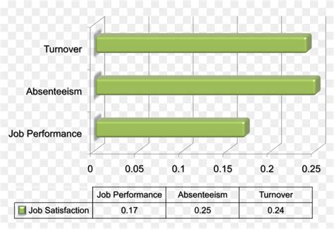 Correlation Versus Causation Job Satisfaction And Productivity Relationship Hd Png Download