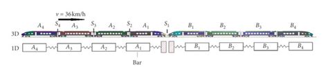 3d Finite Element 1d Model Used For Train Collision Analysis