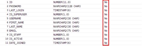 Django Strange Behaviour When Subclassing Abstractuser Stack Overflow