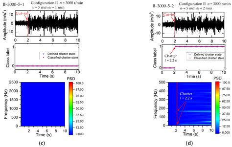 chatter detection in robotic milling using entropy features