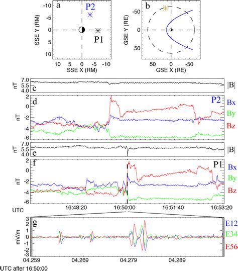 A Magnetic Discontinuity Near An Electron Hole Detection A Location
