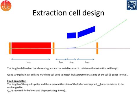 Ppt Effect Of Kicker Parameters On Extraction Cell Length Powerpoint Presentation Id3168227