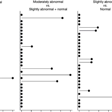 The Features Importance Value In The Eeg Report Conclusion Label