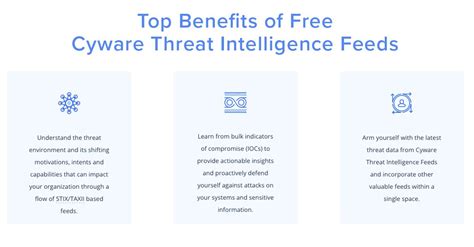 Cyware On Linkedin Threatintelligence Cti Cybersecurityoperations