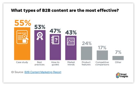 Content Creation Absolutely Everything You Ever Need To Know Wordstream
